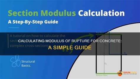Calculating Modulus Of Rupture For Concrete A Simple Guide Shuntool