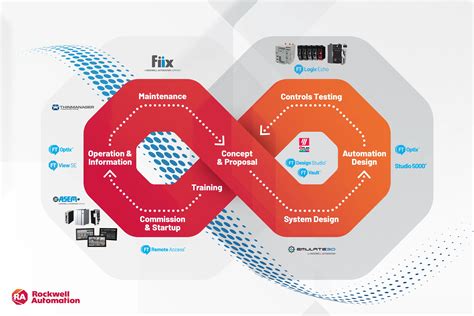 Digital Engineering Workshop Rockwell Automation Uk