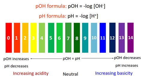 How To Find Oh From Ph Ph To Oh Concentration Examples
