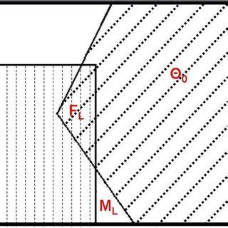 Sample Set For A Random Variable Z Download Scientific Diagram