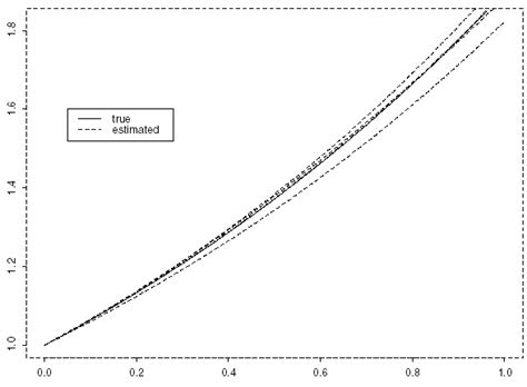 Functional Estimator Download Scientific Diagram