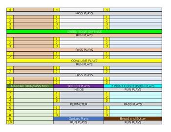 Spread Offensive Call Sheet Template By Dave Degarmo Tpt