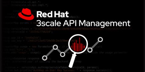 Custom Policies For Securing The Api Rate Red Hat Developer