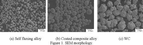 Figure 1 From Study On Cladding Performance Coating Microstructure And Interfacial Bonding Of