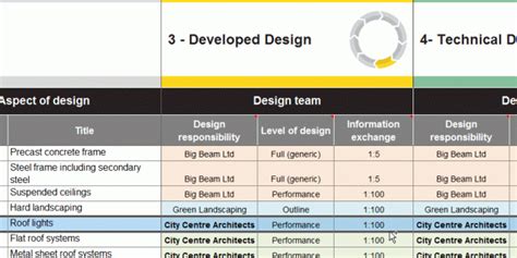 Riba Design Responsibility Matrix Template Design Talk