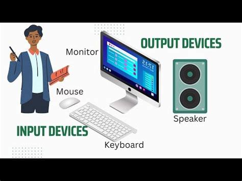 Input And Output Devices Computer Input And Output Devices Input