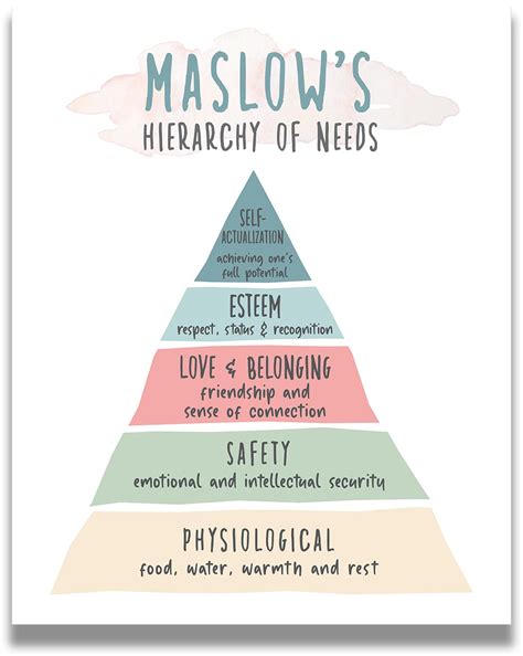 A CBT Look At Maslows Characteristics Of Self Actualizers 41 OFF