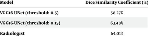 Performance Comparison Of The Models And The Radiologists On The Download Scientific Diagram