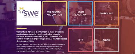 SWE Research Update Women In Engineering By The Numbers All Together