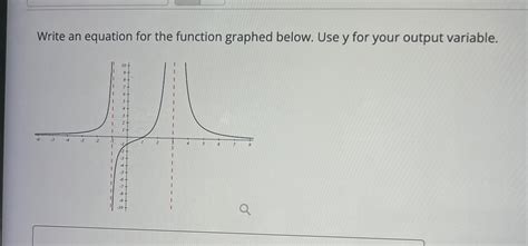 Solved Write An Equation For The Function Graphed Below Use