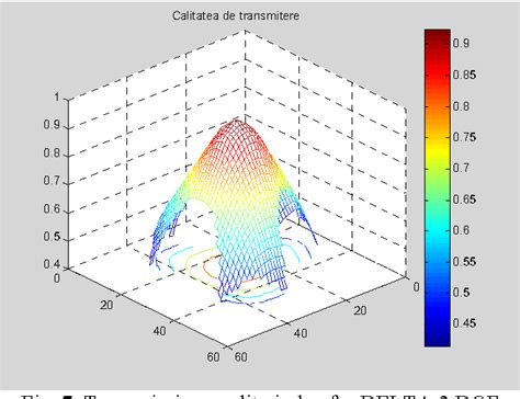 Figure 7 From Performance Analysis Of 3 Dof Delta Parallel Robot