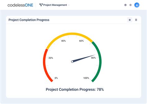 Dashboard Codeless One