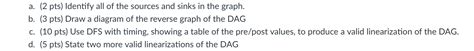 Solved Consider The Following Directed Acyclic Grapha Chegg