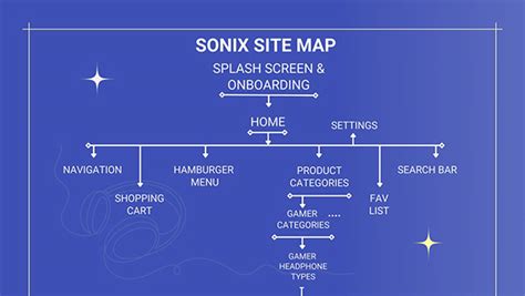 SONIX UI UX App Design Behance SONIX UI UX App Design Behance