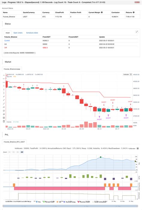 strategies supertrend atr with trailing stop loss md at master · fmzquant strategies · github