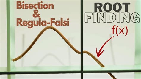 Root Finding Algorithms Visualized Bisection Regula Falsi Youtube