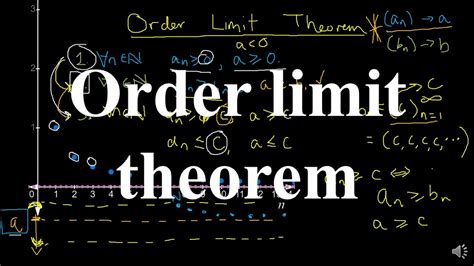 Order Limit Theorem Youtube