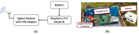 Zigbee Based Wireless Sensor Network Of Mems Accelerometers For Pavement Monitoring