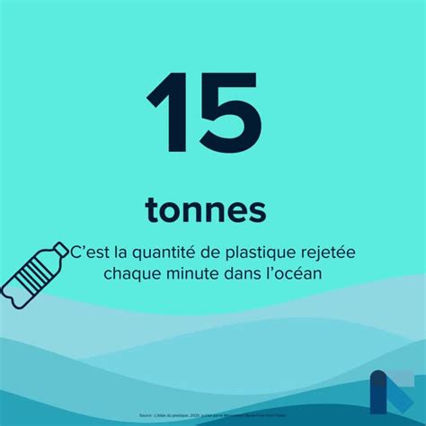 Tomra Collection France Sur Linkedin Recyclage Tomra