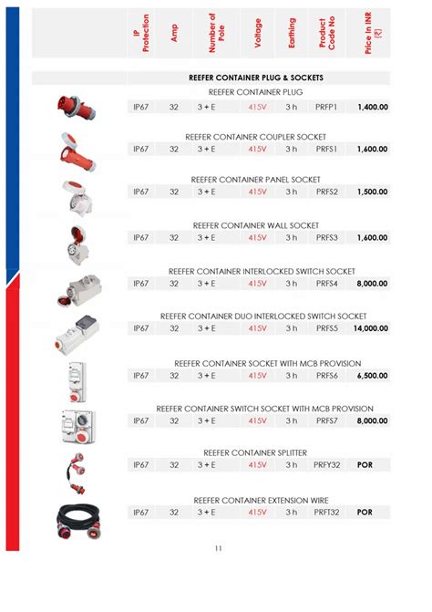 Ph09s Ip67 Horizontal Interlock Switch Socket 16a 415v 6h 5pin At
