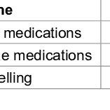 Content Validation By Six Experts Using Content Validity Index Download Scientific Diagram