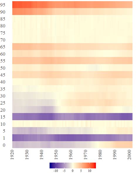 The Bayesian Posterior Mean Estimates For T Across Age Groups Y Axis Download Scientific