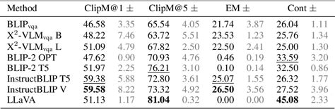 Table 4 From Open Ended Vqa Benchmarking Of Vision Language Models By Exploiting Classification