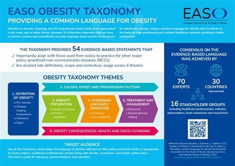 Easo Obesity Taxonomy Is Out 1 Accurate Framing And Consistent
