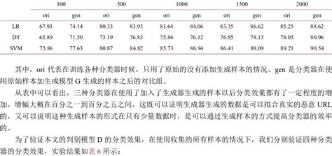 The Accuracy Of Three Classifiers In Five Sets Of Data 表 5 Download Scientific Diagram