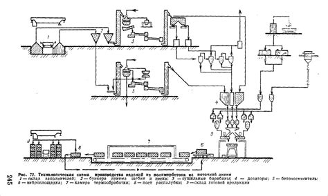 Оборудование для производства газобетонных блоков обзор типов линий и установок