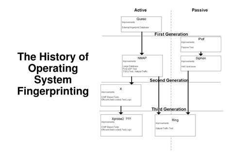 Ppt Operating System Fingerprinting Library Powerpoint Presentation