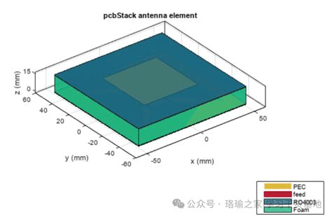 基于matlab建模和分析双极化贴片微带天线 知乎