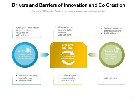 Product Or Service Design Process Business Management Ppt Powerpoint