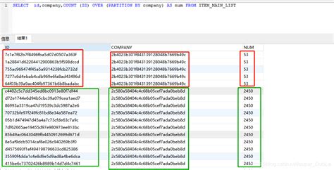 Oracle多字段下分组统计oracle Over Partition By Count Csdn博客