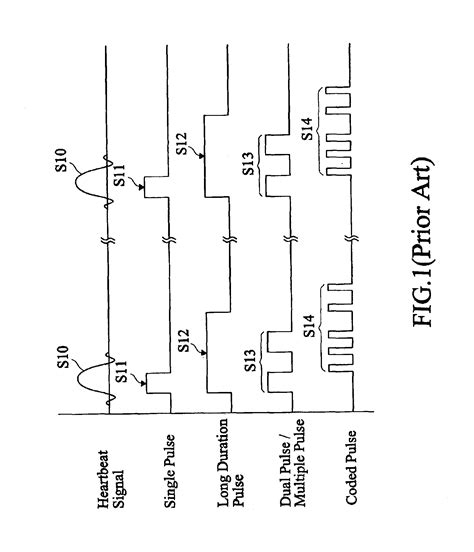 Pulse Data Coding Method For Wireless Signal Transmitting And Receiving Devices Eureka Patsnap
