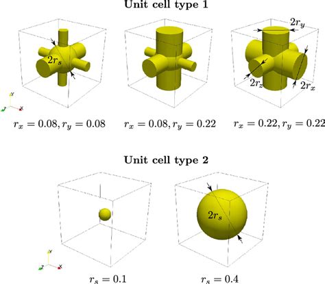 Parametrization Of Unit Cells Unit Cell Type Is Parameterized By Download Scientific Diagram