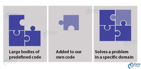Java Frameworks Advantages Of Frameworks In Java Dataflair