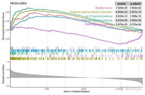 在enrichplot的基础上重新定制GSEA图 知乎