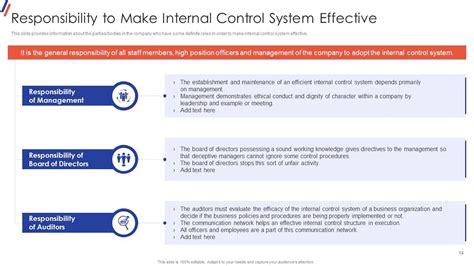 Internal Control System Objectives And Methods Powerpoint Presentation