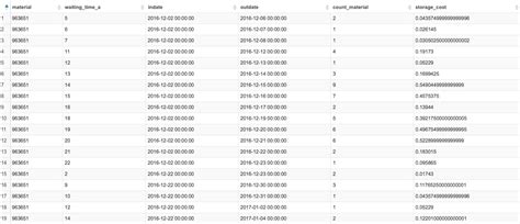 Hadoop Multiple And Count Rows In Sql Stack Overflow