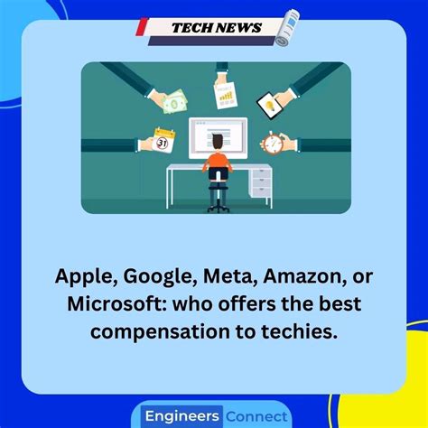 Engineersconnect™ On Linkedin Dataanalysis Datascience News