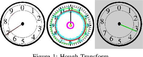 Figure 1 From Iot Based Aggregate Smart Grid Energy Data Extraction