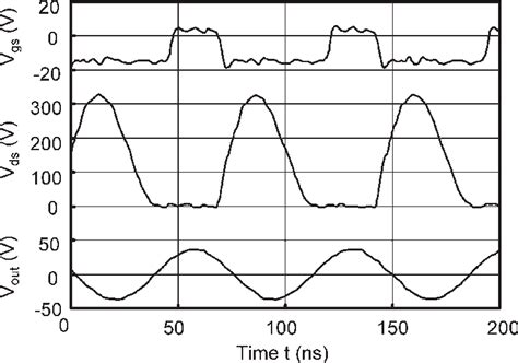 Operating Waveform For The Demonstrated Class E Amplifier With The Download Scientific Diagram