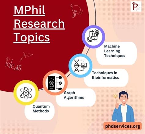 Mphil Thesis Research Topics And Ideas