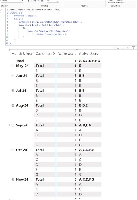 Active Users Between Date Ranges Each Month Microsoft Fabric Community