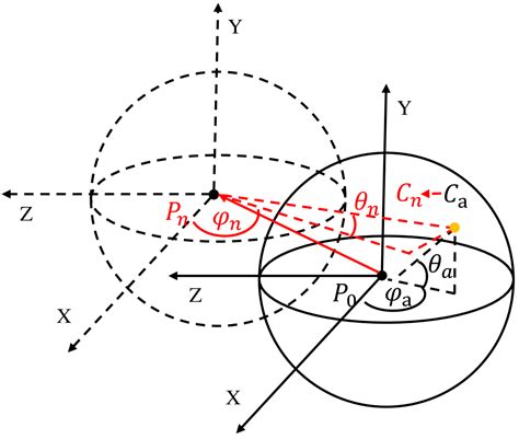 Fastscene Text Driven Fast 3d Indoor Scene Generation Via Panoramic Gaussian Splatting Ai