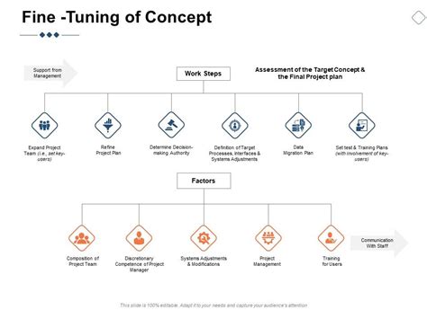 Fine Tuning Of Concept Ppt Powerpoint Presentation Inspiration Information