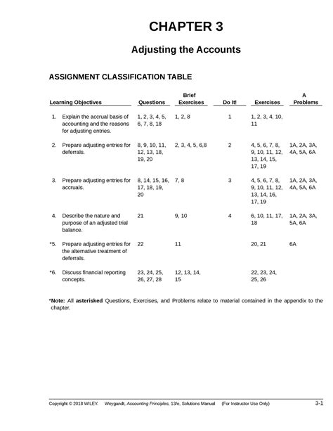 Accounting Principles By Kieso 13th Edition Ch 3 Solution Chapter 3