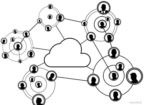 web3革命：如何在去中心化世界中保护你的身份和隐私？ csdn博客