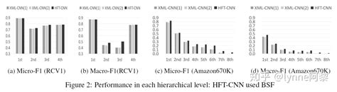Hft Cnn层级多标签分类，让你的模型多学习几次 知乎